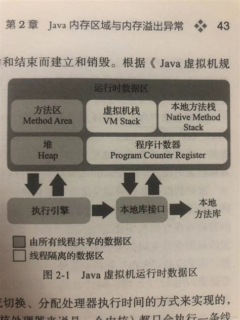 读书笔记系列——读《深入理解jvm第3版》笔记：java内存区域 深入理解jvm 第三册 csdn博客