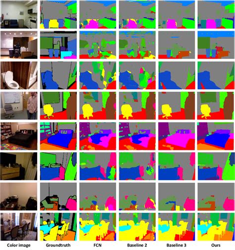 visualization examples of semantic segmentation on nyudv2 column 1 download scientific diagram