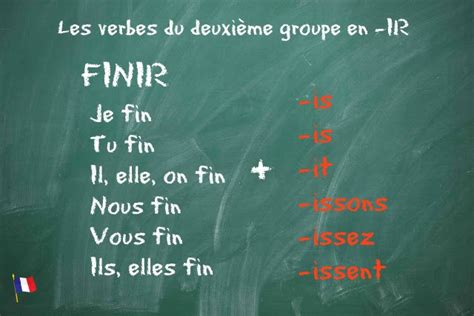 Verbes en IR 2e groupe présent de l indicatif 1 Le français