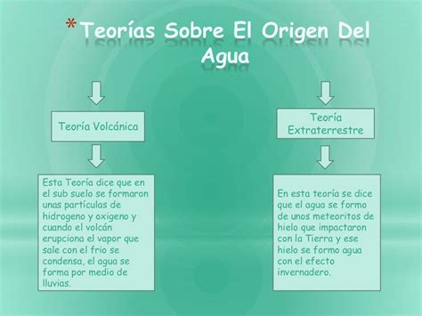 Origen Del Agua