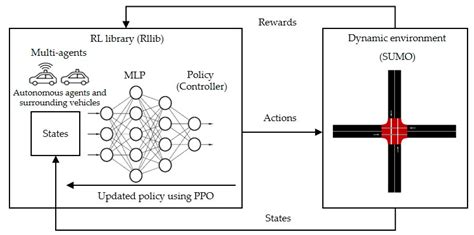 applied sciences free full text proximal policy optimization through a deep reinforcement