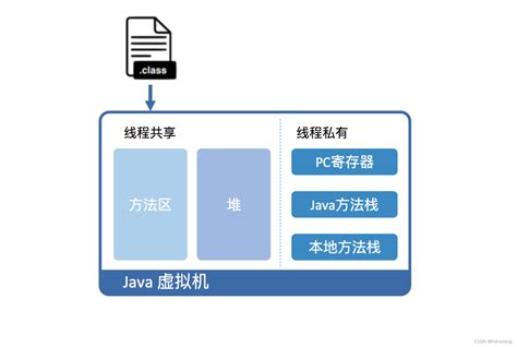 深入拆解 java 虚拟机 拆解java csdn博客