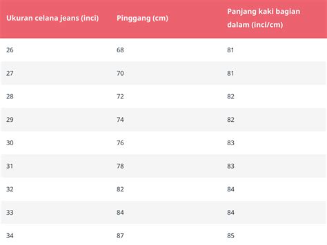 5 Cara Mengetahui Ukuran Celana Pria ZALORA Thread