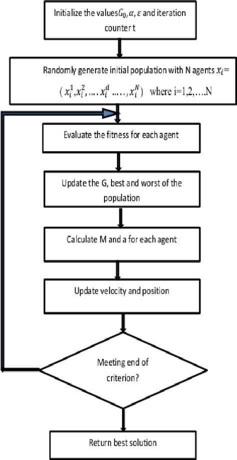 figure 1 from network reconfiguration for loss reduction of a radial distribution system