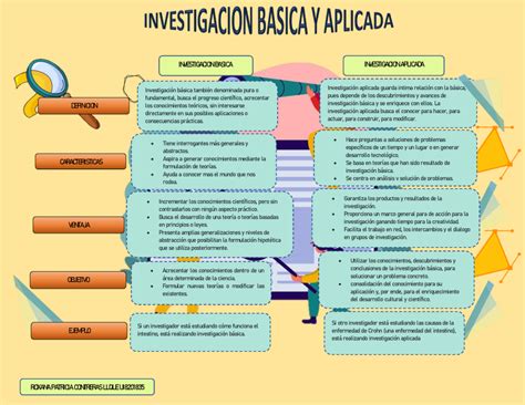 Investigacion Pura Y Aplicada Caracteristicas Diferencias Ejemplos Eroppa