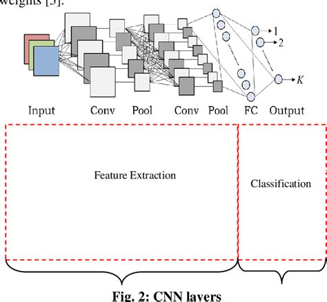 deep learning and transfer learning approaches for image classification semantic scholar