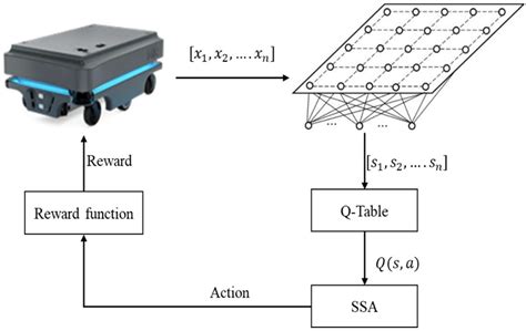 applied sciences free full text research on dynamic path planning of multi agvs based on