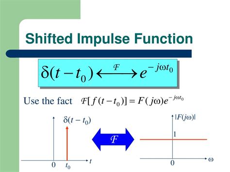 ppt fourier transforms of special functions powerpoint presentation free download id 690933