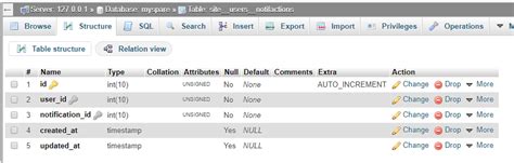 Php How To Make A Relation Between 2 Tables In Laravel Stack Overflow
