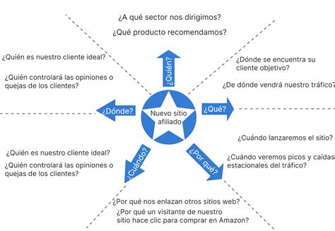 Lluvia De Ideas Tipos Y Ejemplos Para Impulsar Su Creatividad Boardmix