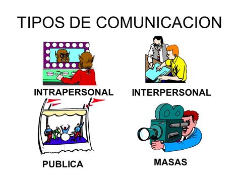 CLASES DE COMUNICACION POR TIPOS Mind Map