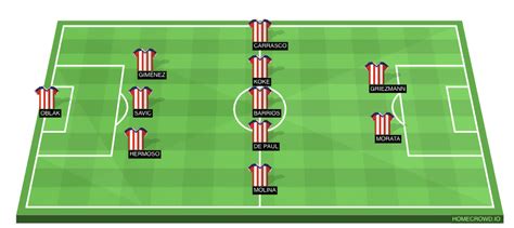 Barcelona Vs Atletico Madrid Preview Probable Lineups Prediction