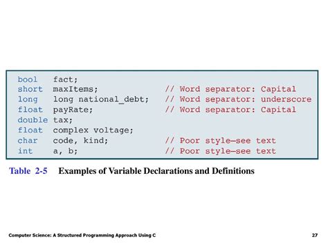 introduction to the c language ppt download