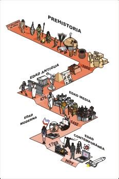 Actividades de refuerzo y ampliación La historia y sus primeras épocas