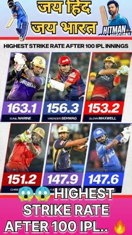 April 15 2024 HIGHEST STRIKE RATE AFTER 100 IPL INNINGS
