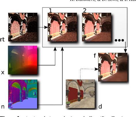 [pdf] edge avoiding À trous wavelet transform for fast global illumination filtering semantic