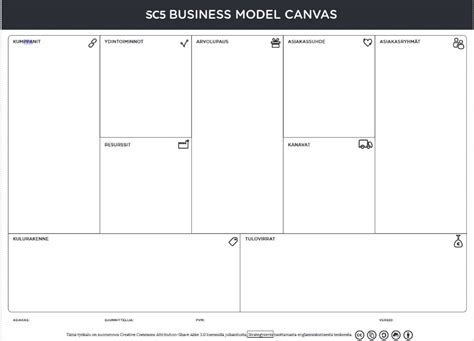 Business Model Canvas liiketoiminnan suunnittelun työkaluna
