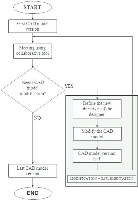 Diagram Process Flow Diagram Using Autocad Mydiagram Online