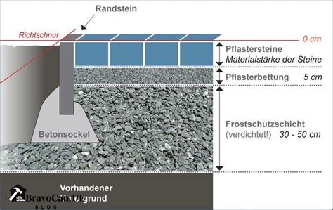 Pflastersteine selber machen Anleitung und Tipps für Herstellung