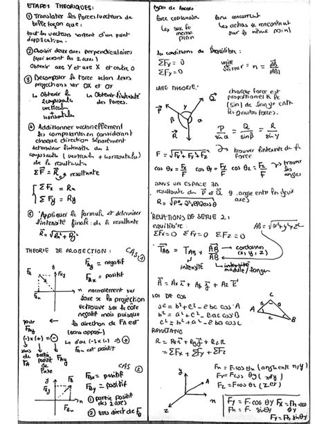 Solution Les Lois De Newton Statique Cours Et Explication Exercices