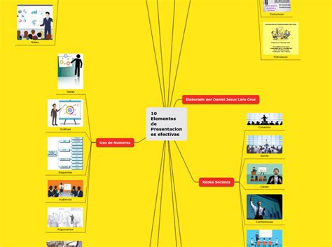10 Elementos De Presentaciones Efectivas Mapa Mental Mindomo