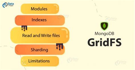 Mongodb Tutorials Archives Dataflair
