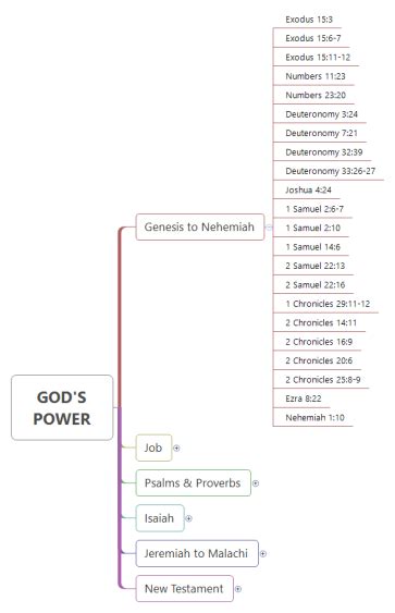 Bible Study God S Power Xmind Mind Map Template Biggerplate