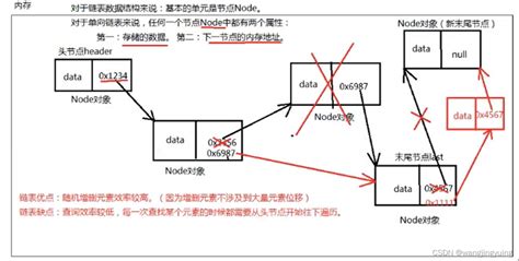 java中的集合概念、继承关系图、各个集合底层所使用的数据结构图、面试问题标准答案 java集合继承关系图 csdn博客