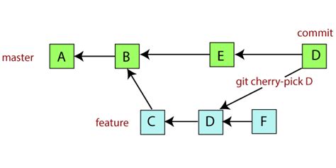 day 11 advance git and github for devops engineers part 2 by abhay vishwakarma medium