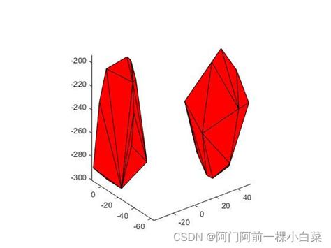 阿雪的学习记录 matlab绘制三维离散点包络体 矢量组合 三维包络怎么画 csdn博客