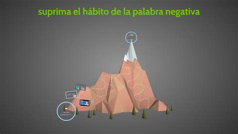suprima el hábito de la palabra negativa by Alejandro Perez Castillo on