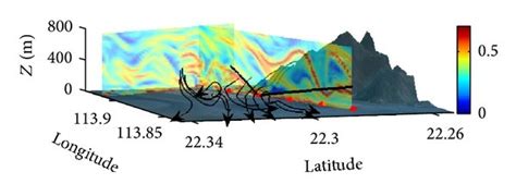 lagrangian coherent structures from different data sets and their download scientific diagram