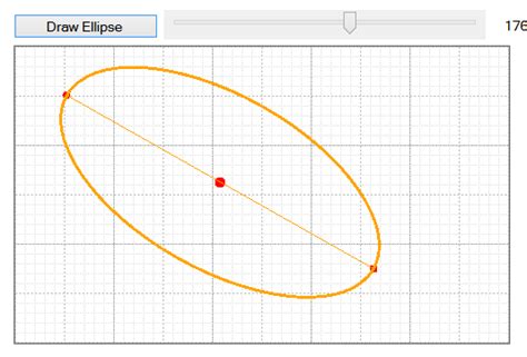 C Draw An Ellipse With A Specified Fatness Between 2 Points