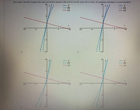 solved consider the function f x 2ex 2x at 0 2 a