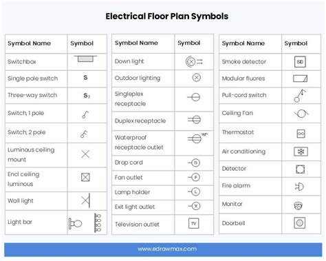 Floor Plan Abbreviations And Symbols Viewfloor Co