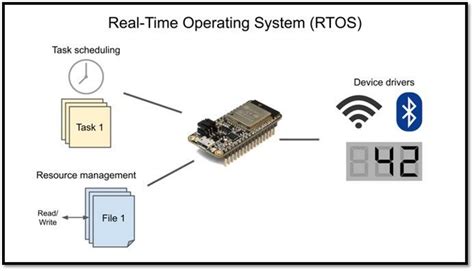 what is rtos introduction to real time operating system qiling