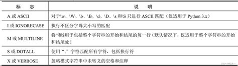 python学习 进阶基本知识点总结 python进阶知识 csdn博客