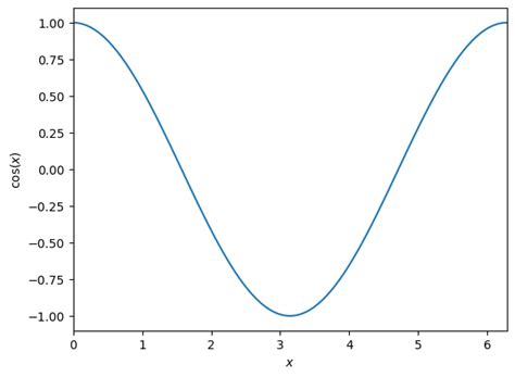 Matplotlib Phy Python For Scientific Computing