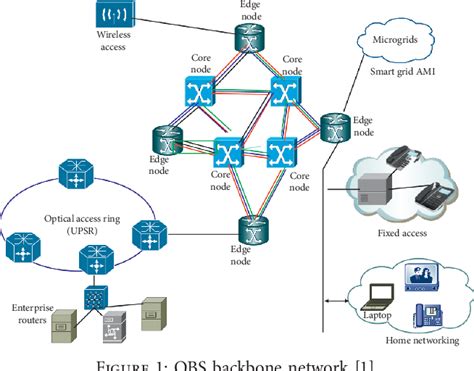 table 1 from a node regulated deflection routing framework for contention minimization