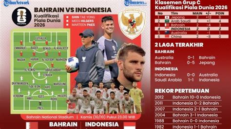 Lokasi Nobar Bahrain Vs Timnas Indonesia Malam Ini Di Jabar