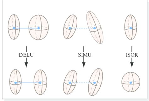 figure by mit opencourseware download scientific diagram