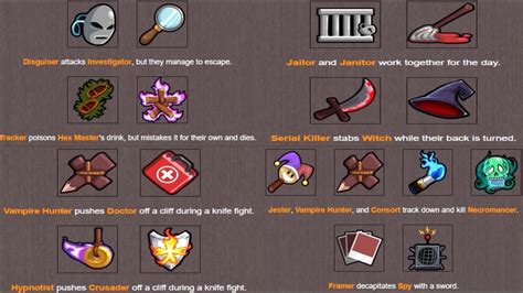 Using The Brantsteele Hunger Games Simulator To Determine The BEST Role