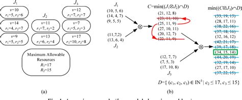 figure 1 from a fast and scalable multidimensional multiple choice knapsack heuristic semantic