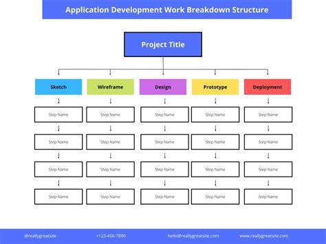 Free Custom Work Breakdown Structure Templates Canva