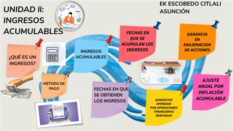 UNIDAD ll INGRESOS ACUMULABLES by Citlali Asunción Ek Escobedo on Prezi