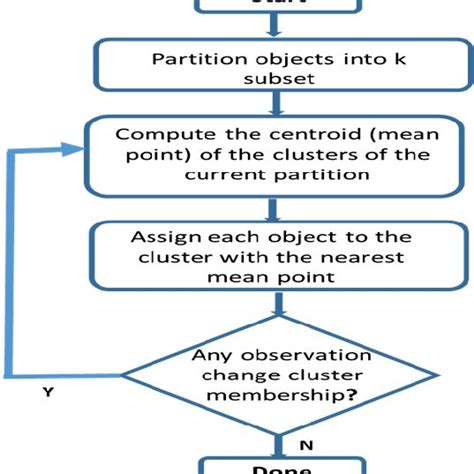 pdf solving traveling salesman problem using firefly algorithm and k means clustering