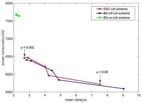 applied sciences free full text joint optimization algorithm for small base station states