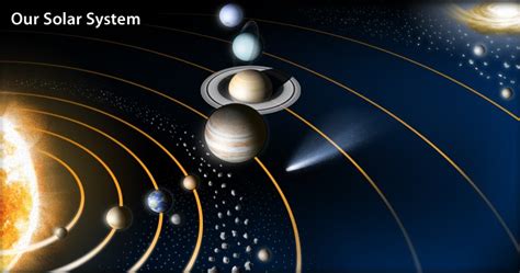 Desaf O Sideral Planetas Internos Y Externos A Qu