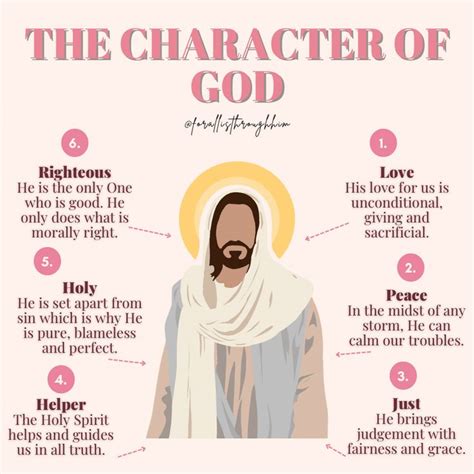 THE POWERFUL NAMES OF GOD Free Printable For All Is Through Him