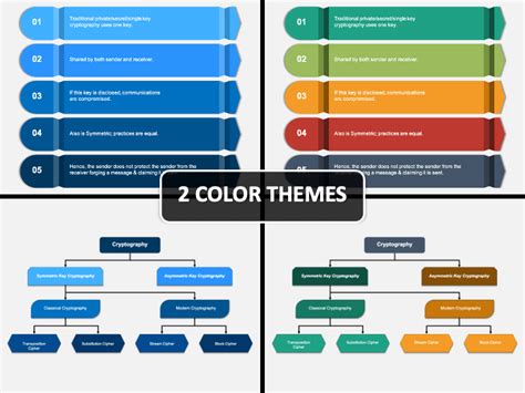 Cryptography PowerPoint And Google Slides Template PPT Slides
